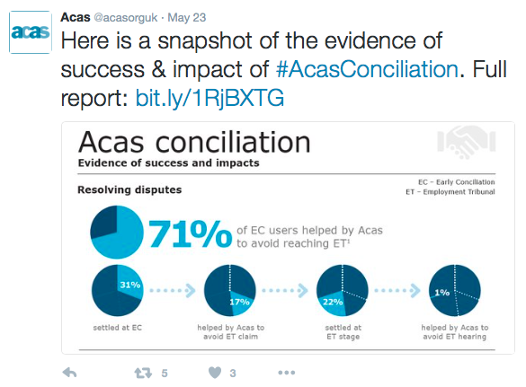 71% of Acas research is rubbish | Labour Pains